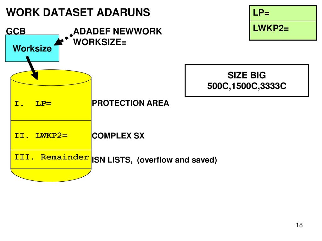 Parametro ADARUN Adabas ~ Adabas Mainframe