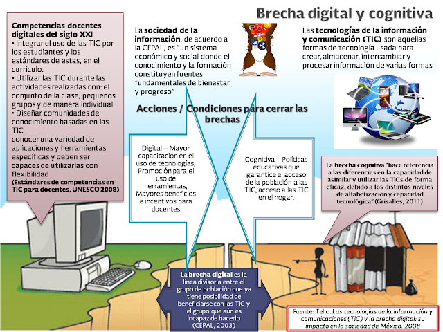 Brecha digital en la sociedad de la información: La brecha digital