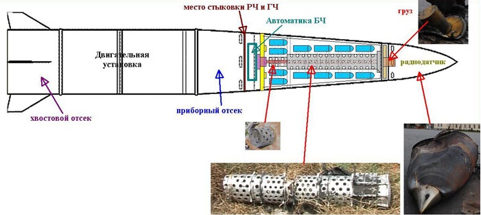 Military and Commercial Technology: Iskander Tactical Ballistic Missile ...