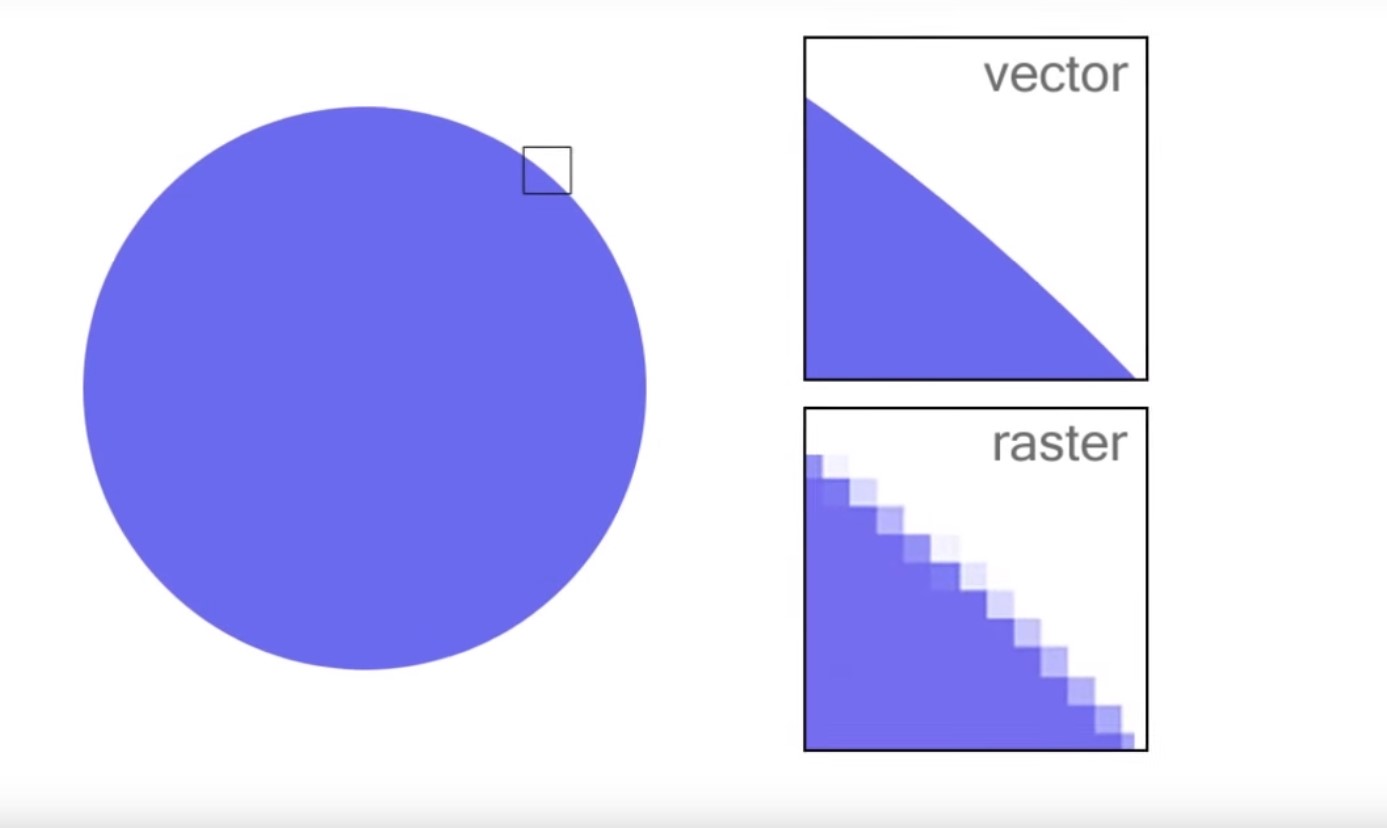BA GD|IM YR1 15/16. Digital media in visual arts Task1: Raster VS Vector
