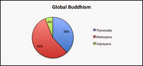 Worldwide Buddhism: What is Buddhism?