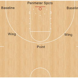 That Basketball Life