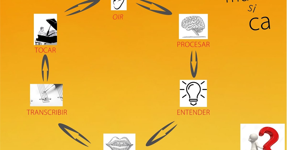 Más que Música: CÍRCULO MUSICAL