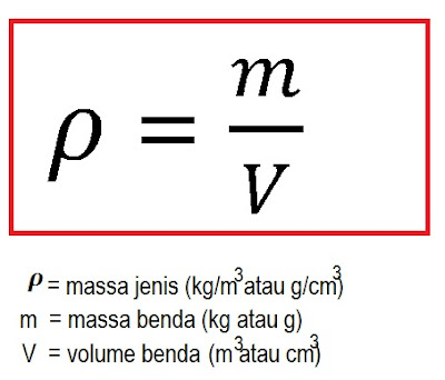 PARTIKEL PENYUSUN ZAT SERTA RUMUS MASSA JENIS ZAT - cakrawala pendidikan