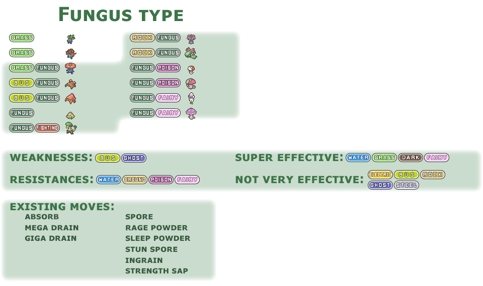 Pokémon Blog or Something : Let's talk about fan types: Part 13: Fungus ...