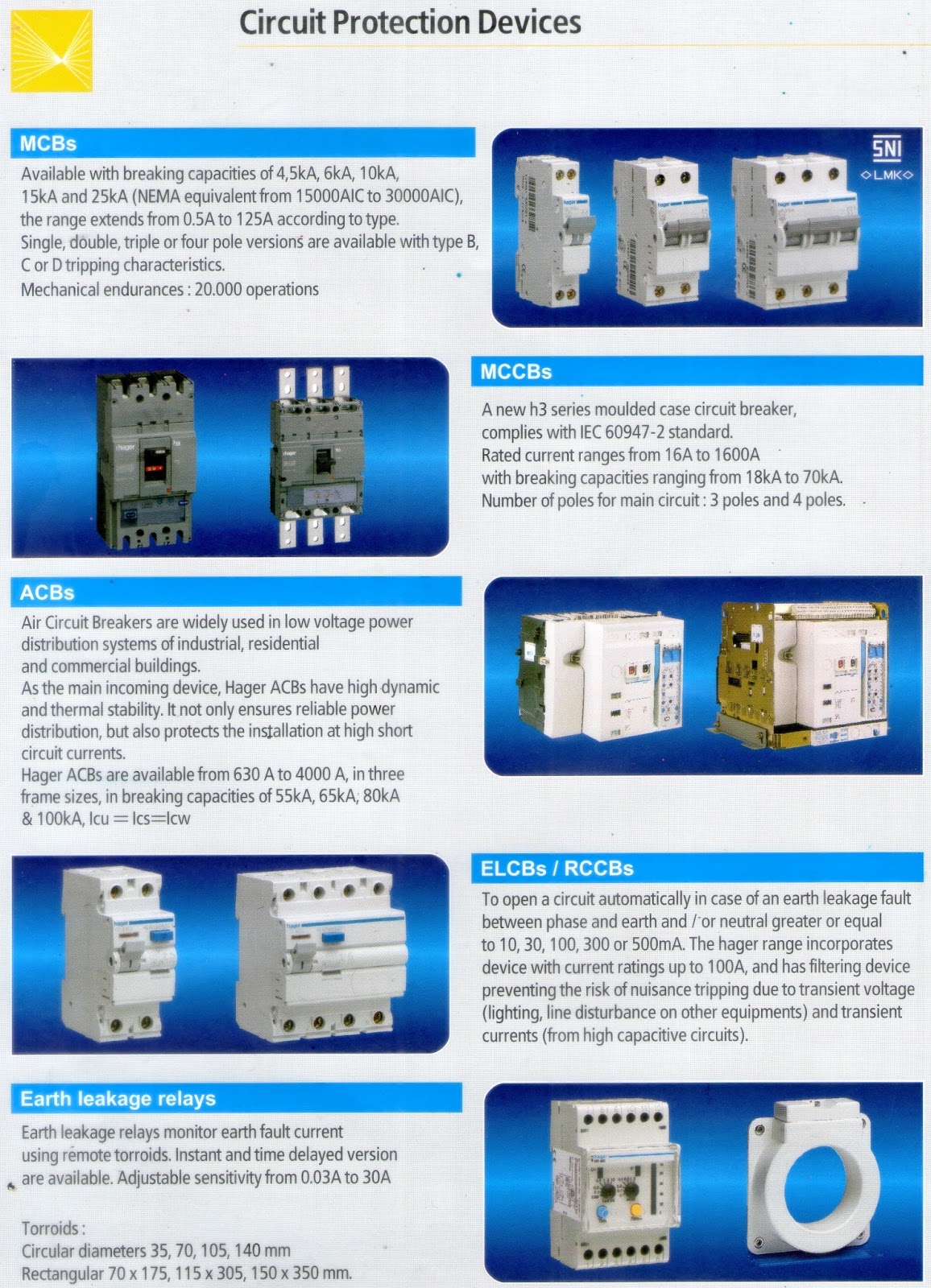 Distributor Alat Listrik Hager, Socomec dan Ducati Surabaya: Hager