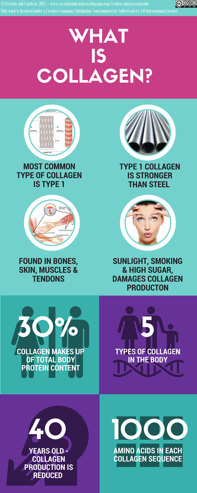 The Real Reason Behind Ageing