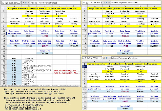 Sharpshorts Day Trading : 1......STATISTICS & Spreadsheets