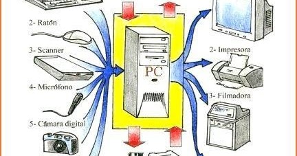 ARQUITECTURA DE HARDWARE