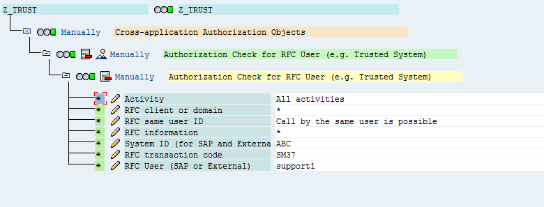 SAP tutorials: Trusted RFC creation (step by step procedure)