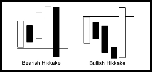 MCX CRUDE TRADE WITH MONEY MANAGEMENT: Trading Strategies