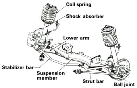 Mekanik-otomotif: Jenis jenis suspensi mobil pada umumnya