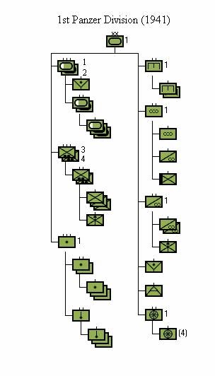 Phil on World War Two: The Romanian 1st Armored Division