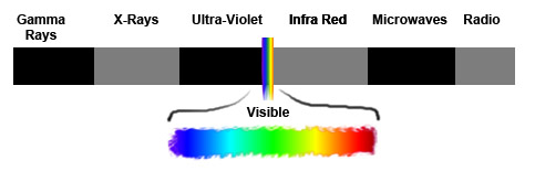 Nathan Jones - Digital Artist Blog: Light and Shaders - Notes & Links