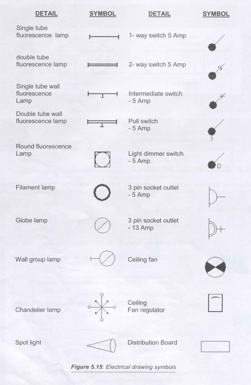Symbols in Building drawing