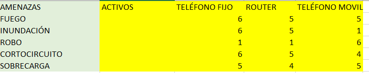 17.RIESGOS ACEPTABLES. ACTIVIDAD 5 TEMA 7