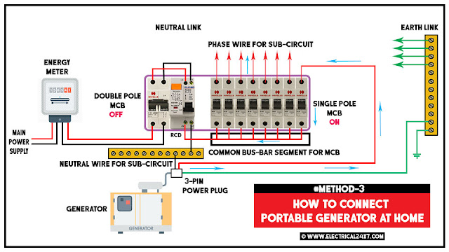 How to connect portable generator at home?