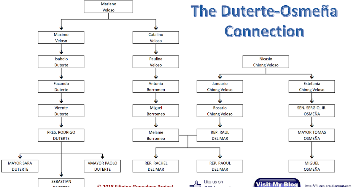 Filipino Genealogy Project: The Duterte - Osmeña Connection