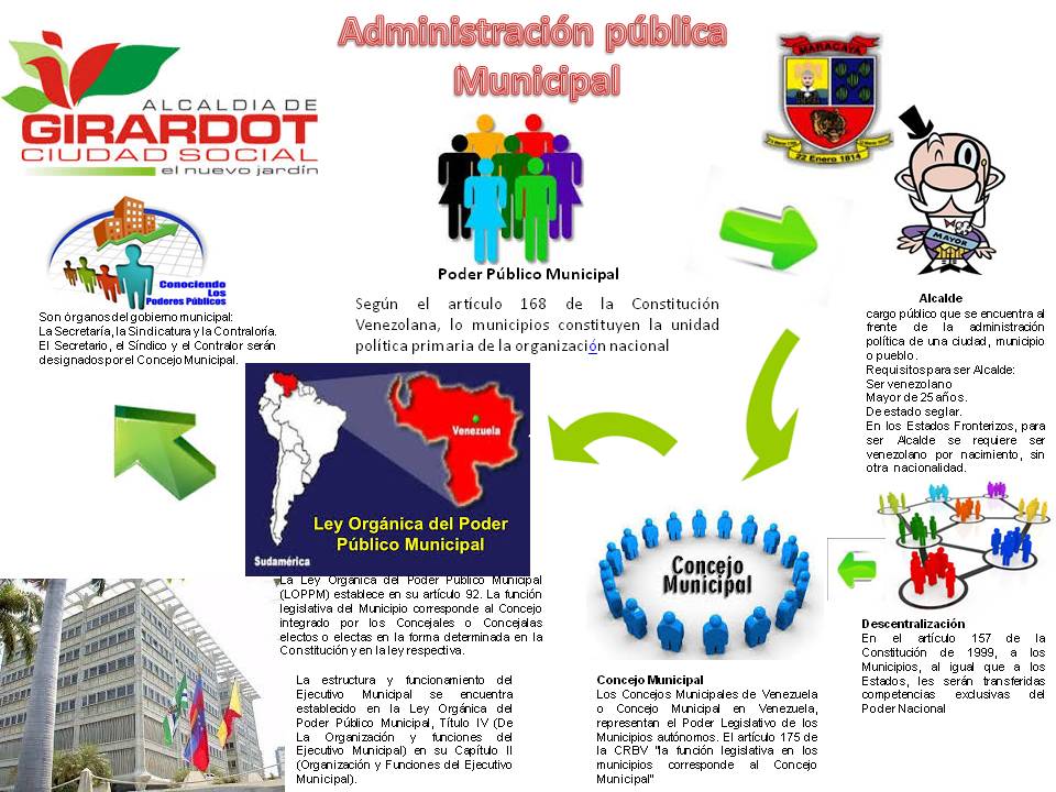 EL DIARIO DE LENIN: Administracion MunicipalPotestad organizativa y ...