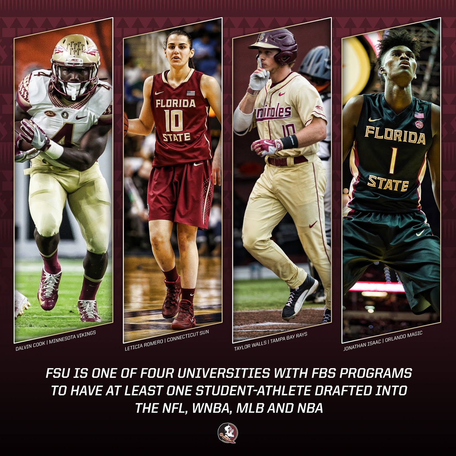 Florida Coalcracker Chronicles: FSU - 4 Drafted into 4 Pro Teams