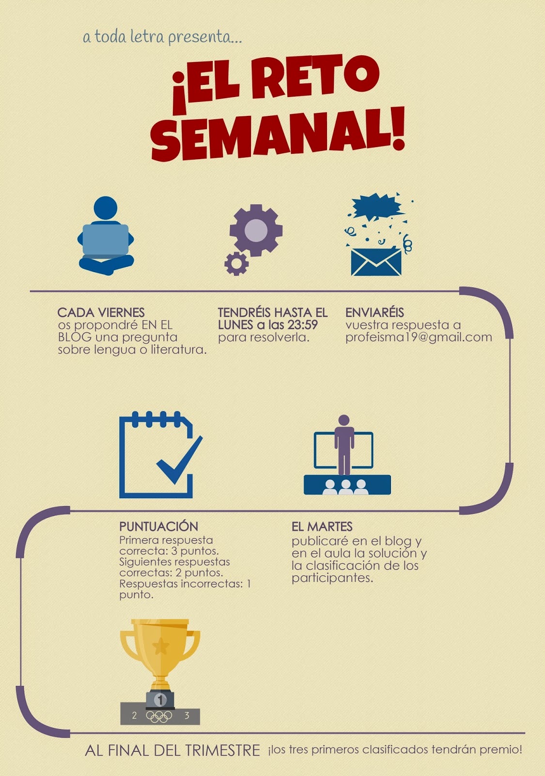 A toda letra: El reto semanal