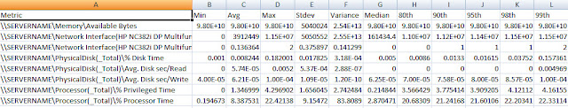 Sub Second Visualcsv A Free Csv Analyzer Csv File To Chart Csv File To Stats Csv File To