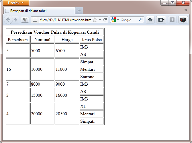Desain Website: Tabel - HTML