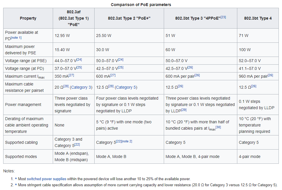 Technology, Electronics, Reviews & Geek Gossip: Power over Ethernet ...
