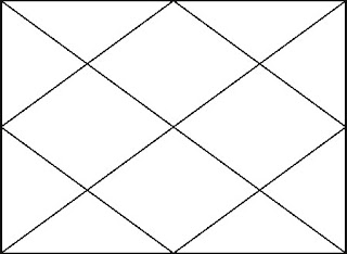 ज्योतिष: Introduction to the Charts