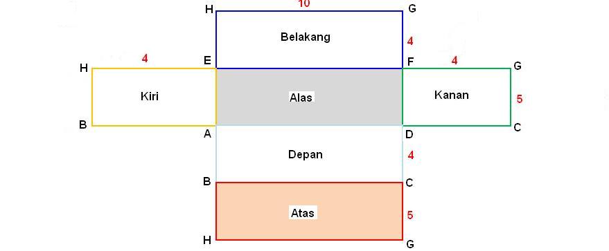 Matematika Smp : Berdiri Ruang - Balok | Matematika Praktis