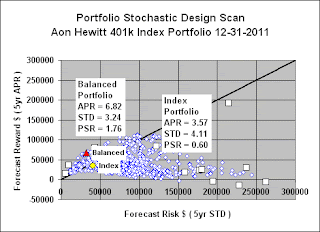 PortfolioDesignScan: Aon Hewitt 401k Index PSDS Scan 12-31-2011