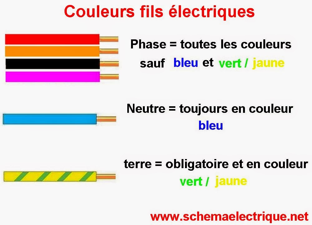 Code couleur fil electrique marron