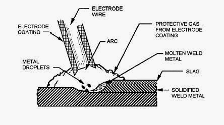 Mesin Las ~ DUNIA TEKNIK MESIN