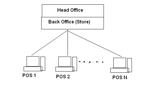 LS Retail / LS Central Architecture With Picture
