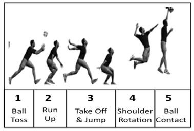 volleyball: cara melakukan Jump Float (servis apung)