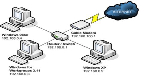 Redes Informaticas: Puente de red o bridge