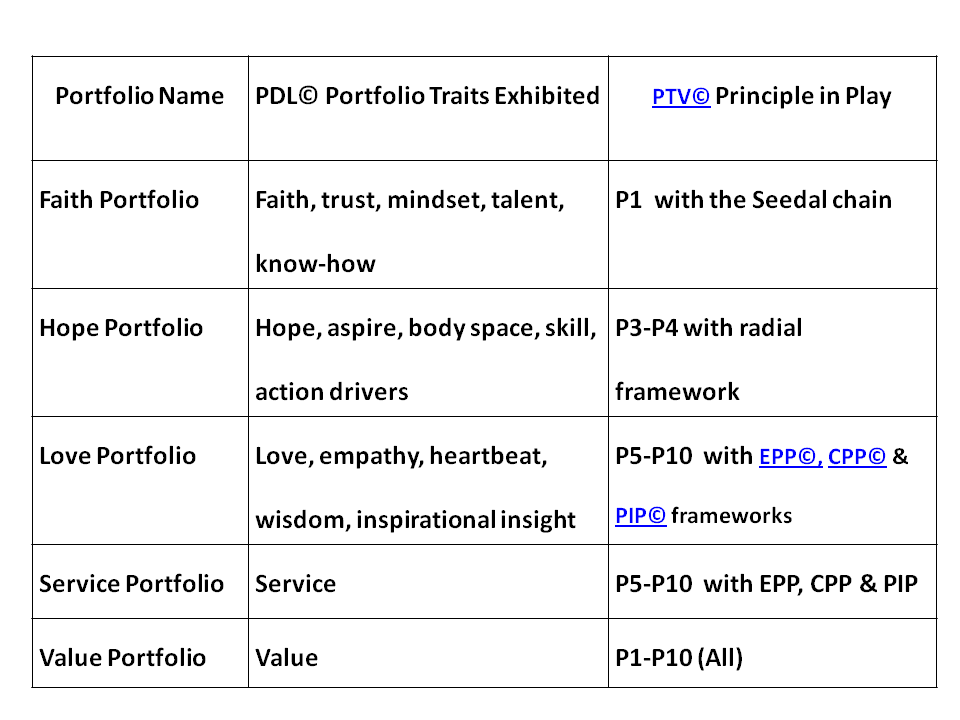 Strategy With Purpose: Purpose Driven Leadership (PDL©) Framework– the ...