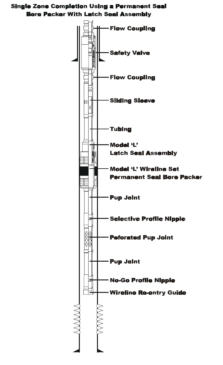 petroleum: Sep 3, 2012