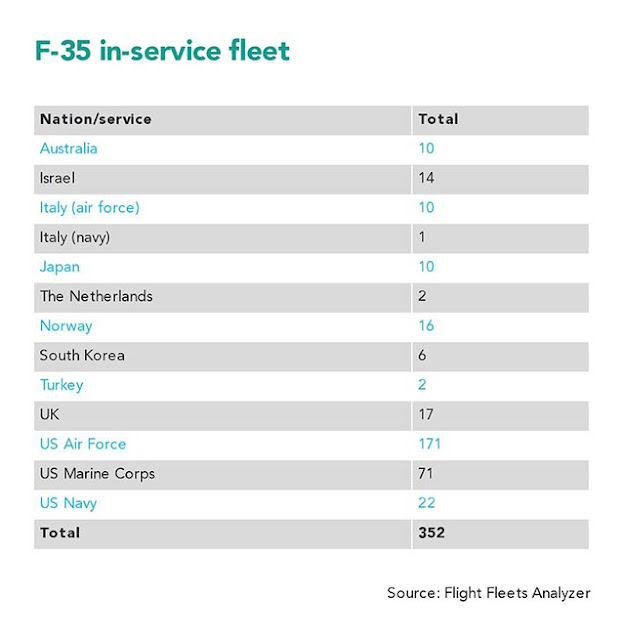 Military and Commercial Technology: Production rate of F-35 Lightning ...