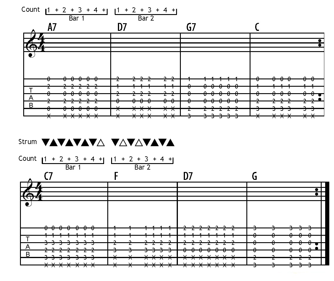 love guitar: G7 Chord