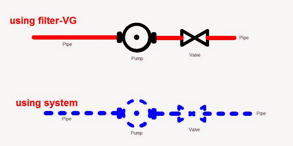 Engineering BIM: Objects colors in Revit