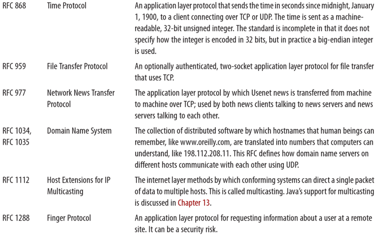 小小 bit 慢慢 go : 3月 2015