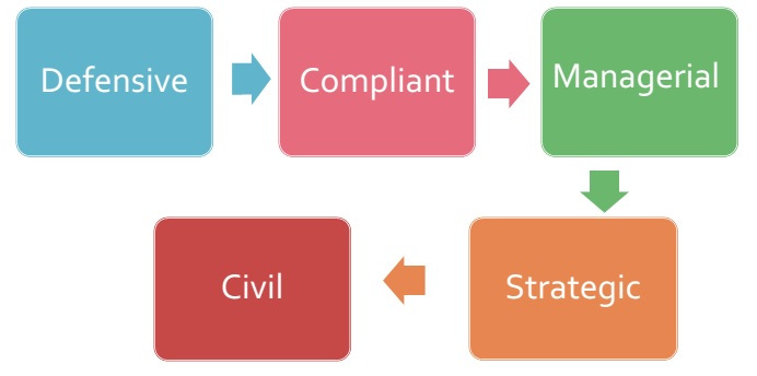 Corporate Social Responsibility: An Overview ~ The Audit Universe