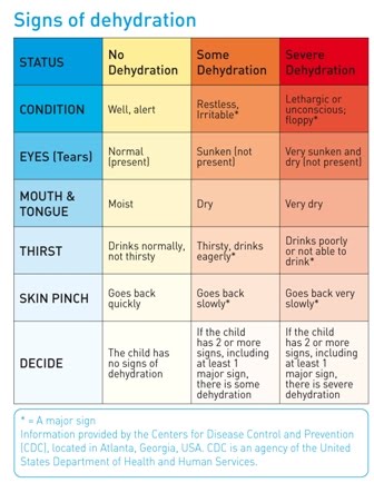 Effective communication in nursing leadership: Hydration