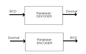 Pengertian Encoder Dan Decoder | Contoh Contoh Proposal