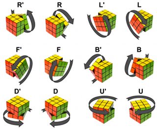 Movimentos para Resolver o Cubo Mágico