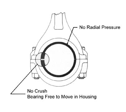 Mariners Repository: Engine Bearing Failures