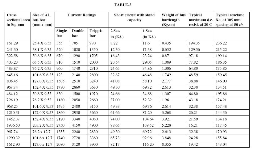 Aneka Teknik Listrik - Electrical, by ATC Automation: BUS-BAR DESIGN(3)