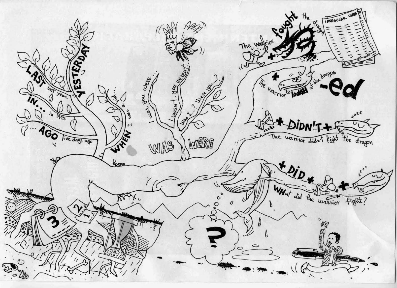 English: Past simple mind map & games