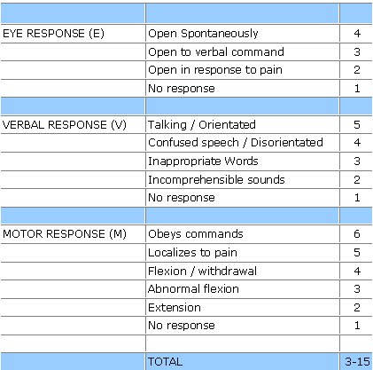 Pocket Medical Guide: GLASGOW COMA SCALE